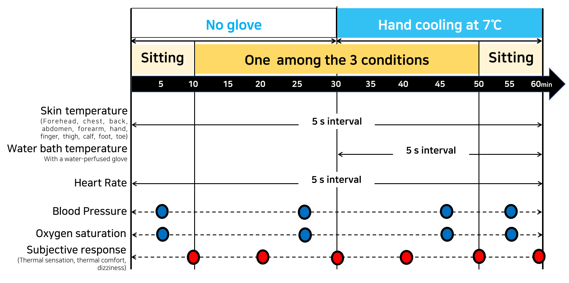 Postural Differences in Skin Temperature and Heat Flow from the Hand ...