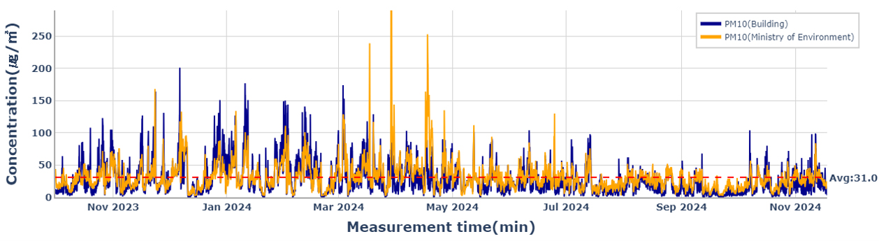 Prediction of AHU Filter’s Remaining Useful Life Using Supply Fan ...