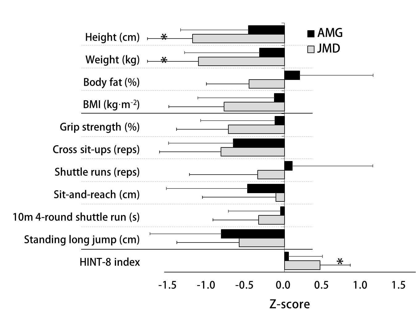 Physical Fitness and Health-Related Quality of Life Among North Korean ...
